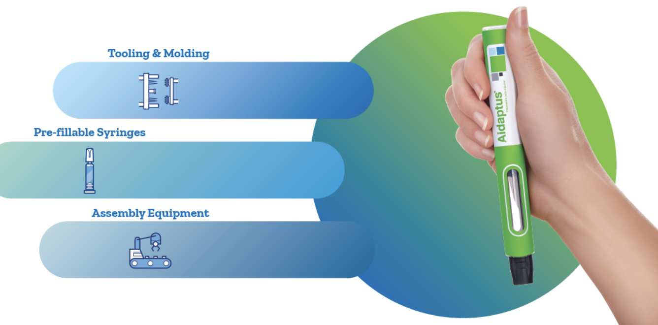 Exclusive collaboration between Stevanato and Owen Mumford - The ...